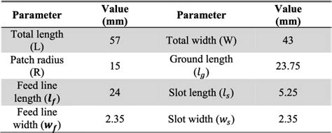 Table 2 From Novel Chipless Rfid Tags Using Eight State Triple Mode