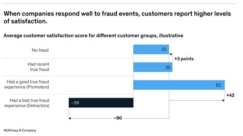 Achieving The Right Balance Between Fraud Detection And Customer Experience Orbograph