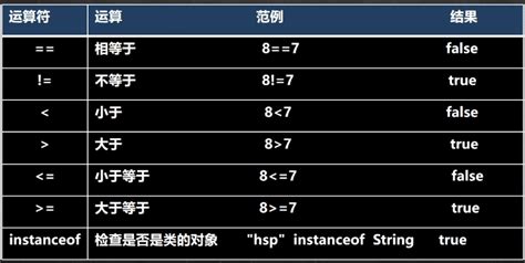 Java运算符总结一览java 符号总结 Csdn博客