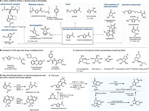 Importance Of Synthetic Diversification Of Biomass Derived Furanic Download Scientific Diagram