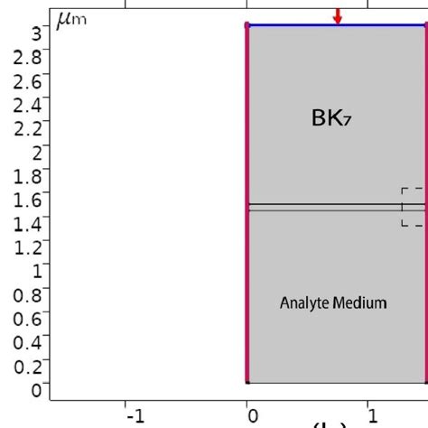 General Comsol Multiphysics View Structure Of The Proposed Bk 7 Tio 2 Download Scientific