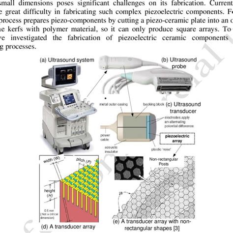 Pdf Piezoelectric Component Fabrication Using Projection Based