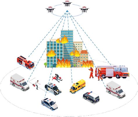 Figure 1 From Ai Enabled Offloading Decision Making And Resource