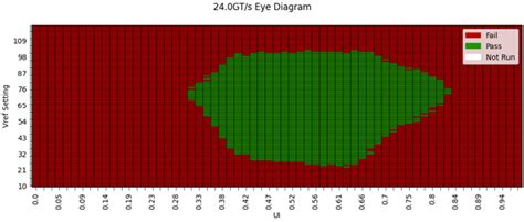 Synopsys Demonstrates Worlds First Ucie Ip Operating At 24g On Tsmc N3e With Standard Package