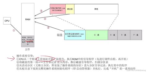 操作系统新考点文件系统 Vnode与inode Csdn博客
