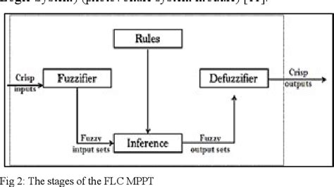 figure 1 from a high efficiency mppt based pv system using dc dc converter semantic scholar