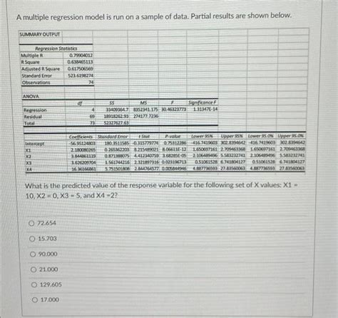 solved a multiple regression model is run on a sample of