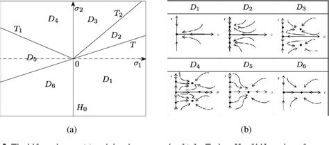 Figure 5 From Dynamic Analysis Of A Lesliegower Type Predatorprey System With The Fear Effect