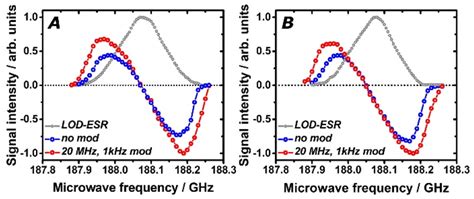 Efficient Hyperpolarization Of U 13c Glucose Using Narrow Line Uv Generated Labile Free Radicals