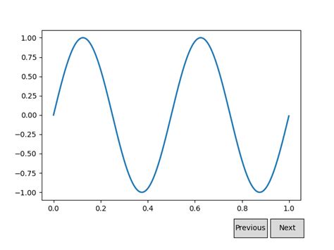 Buttons — Matplotlib 3106 Documentation