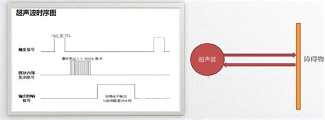 Arduino 超声波测距oled显示 Csdn博客