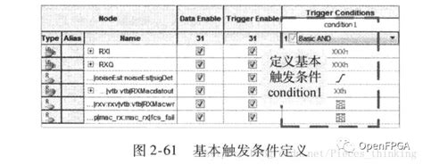 fpga的调试 内嵌逻辑分析仪 signaltap 原理及实例 腾讯云开发者社区 腾讯云