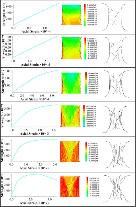 Application Of The Synthetic Rock Mass Approach To Investigate The