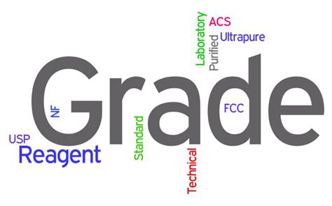 Chemical Grades And Why You Should Understand Them Turner Ingram