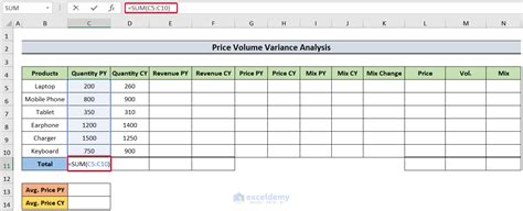 How To Do Price Volume Variance Analysis In Excel Exceldemy