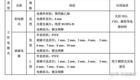 电化学基础知识什么是工作电极对电极参比电极有何区别 知乎