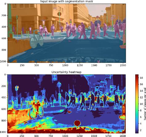 Figure From Conformal Semantic Image Segmentation Post Hoc Quantification Of Predictive