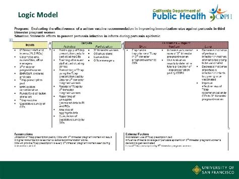 Prevention Of VaccinePreventable Diseases Through Information And Education