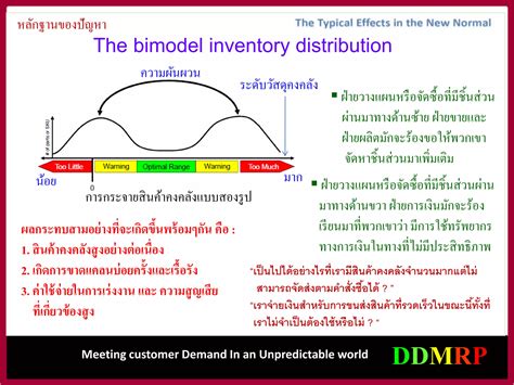 Ddmrp 1 Introduction To Ddmrp Ppt