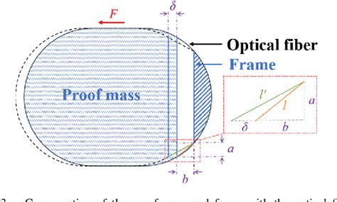 Figure 3 From High Performance Compact Fiber Optic Interferometric