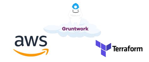 Using Secrets Manager In Terraform By Derek Hutson Aws In Plain English