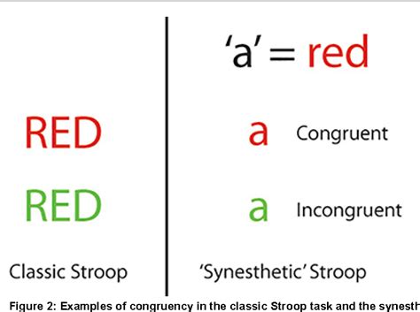 Synesthesia Examples