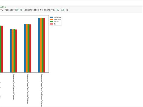 ml models and deep analysis as a data scientist upwork