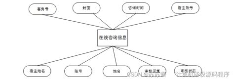 【附源码】java计算机毕业设计基于微信小程序的民宿预定（程序lw部署）民宿小程序源码 Csdn博客