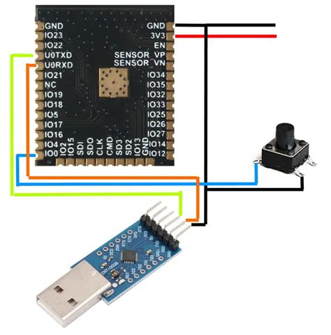 Esp32 Reset