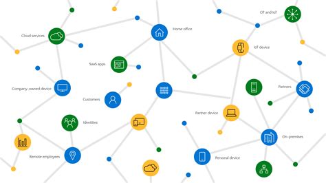 Microsoft Advanced Cyber Security Gijima
