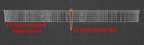 Scale Issue With Curve To Mesh Geometry Node And Profile Curve Blender Stack Exchange