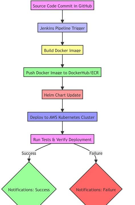 Understanding Elasticsearchs Index Lifecycle Management Ilm Policy