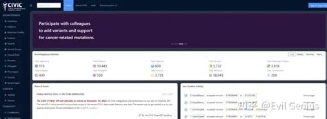 肿瘤突变位点临床解读数据库：civic、jax Ckb、my Cancer Genomecivic数据库 Csdn博客