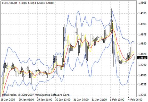 在mql5代码库免费下载metatrader 4的中间价 Scriptor指标 20160329