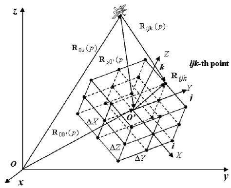 Geometry Of Sar Scenario Download Scientific Diagram