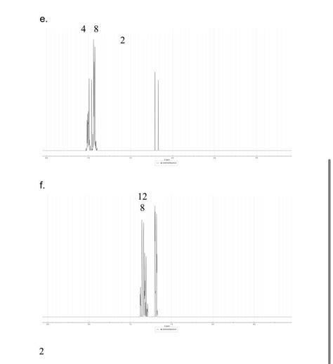 Solved Identify The H NMR Spectrum That Corresponds To Each Chegg Com