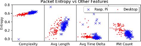 Figure 1 From Verifying Oauth Implementations Through Encrypted Network Analysis Semantic Scholar