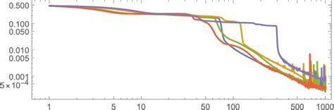 Whats Really Going On In Machine Learning Some Minimal Models—stephen