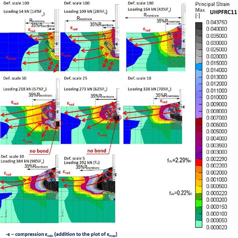 Figure 3 From Numerical Simulation Of The Structural Behaviour Of Threaded Anchors In Uhpfrc