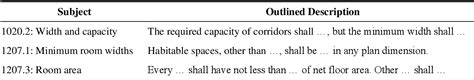 Table 1 From Parametrization Based Solution Space Exploration For Model