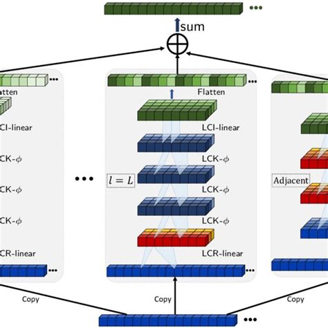 Multiscale Neural Network Architecture For Nonlinear Mappings Which Is