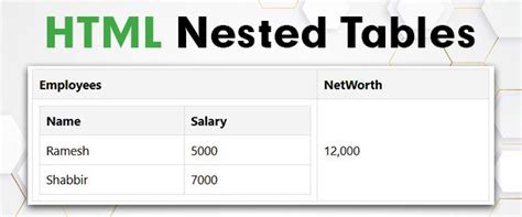 Html Nested Tables