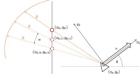 Scheme Of Obstacle Points Determination Download Scientific Diagram