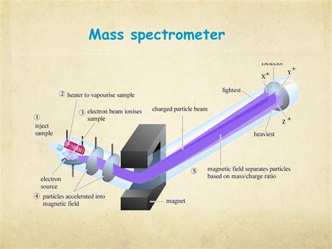 Spectrometric Analysis At Debra Schaper Blog