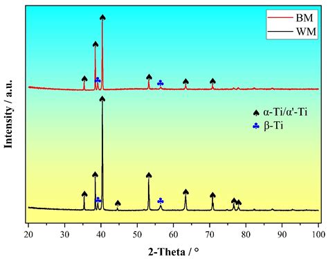 Tailoring Weldability For Microstructures In Laser Welded Near α