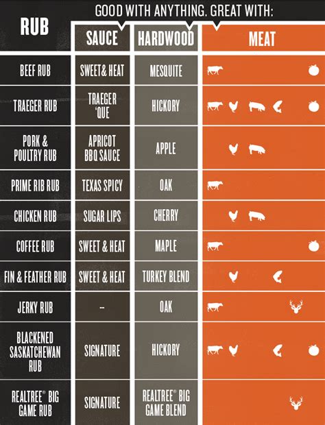 Prime Rib Temperature Guide Smoking At Georgia Sturt Blog