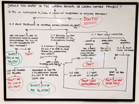 John Mcgrath On Linkedin This Is Fantastic Courtesy Of Rushad Nanavatty Who Has Very Very Neat