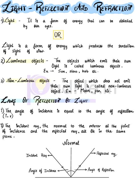 Light Reflection And Refrection Pdf