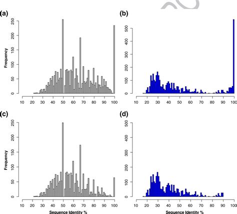 Figure 2 From Predicting Protein Function And Binding Profile Via Matching Of Local Evolutionary