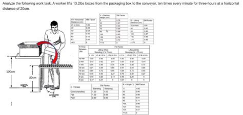 [solved] please compute the rwl recommended weight limit using niosh